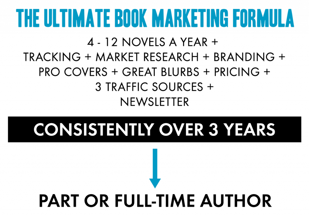 The 2023 Book Marketing Crash Course – Nicholas Erik