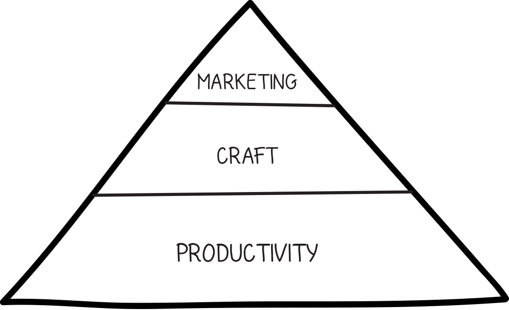 The 2022 Double Your Productivity Crash Course – Nicholas Erik