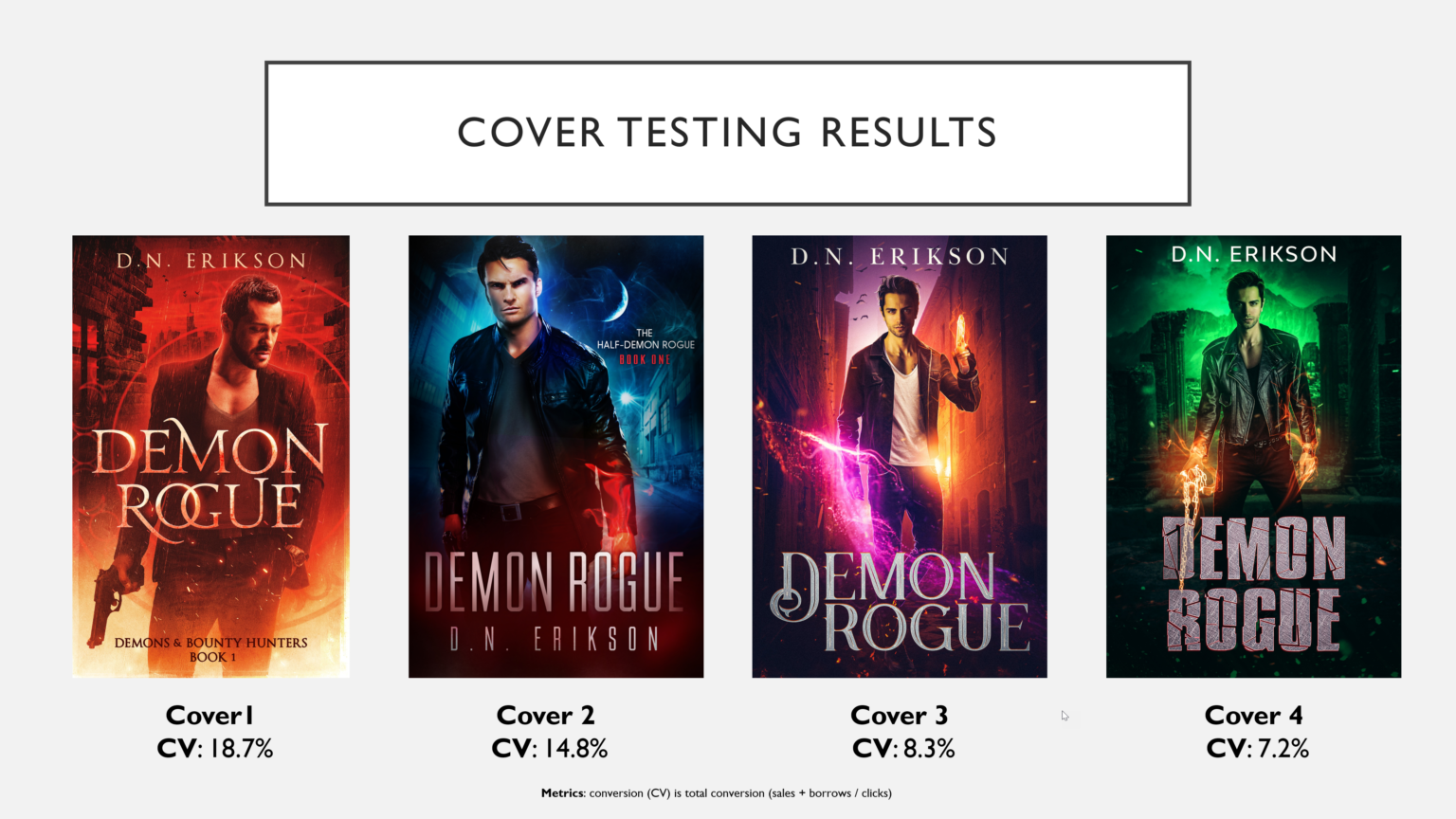 80/20 Cover & Blurb Testing Masterclass – Nicholas Erik