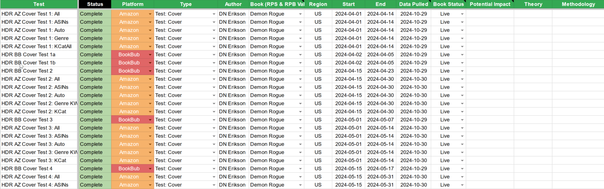 80/20 Amazon Ads | Nicholas Erik