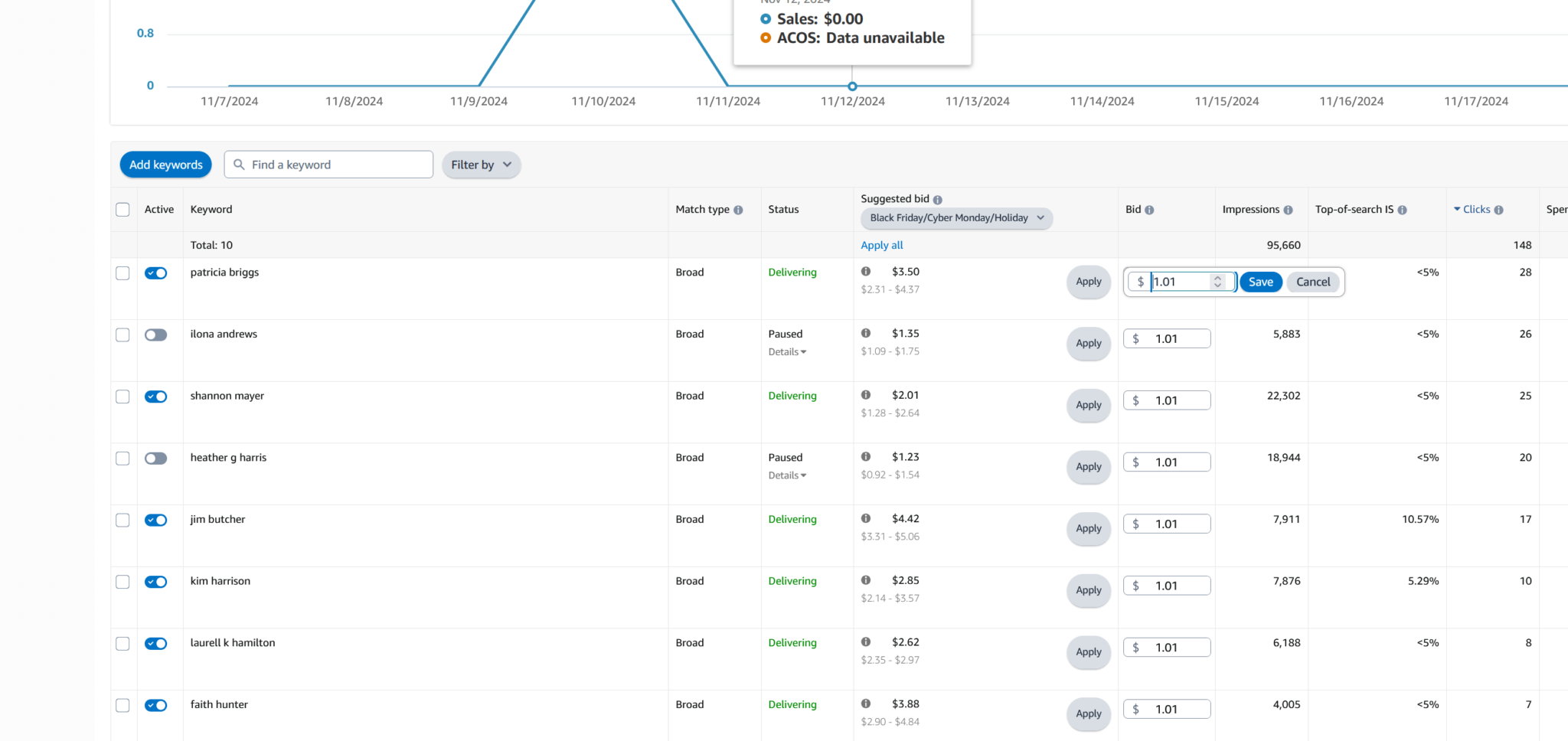 80/20 Amazon Ads – Nicholas Erik